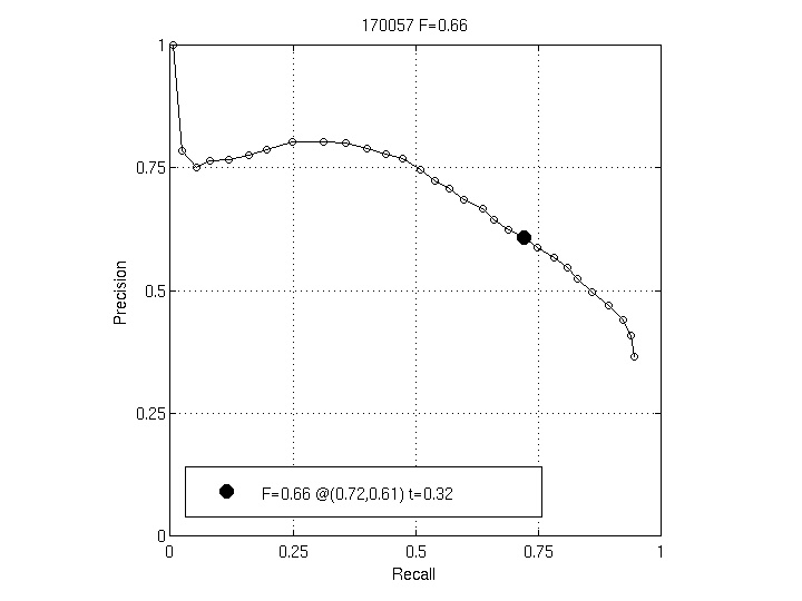 [Color] Boundary Detection Benchmark: Algorithm "BIEDA-180-10-4-0.6-0.7 V-1.0 " Image #2 (170057)