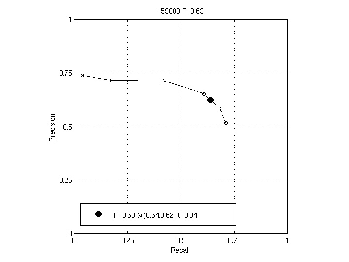 [Color] Boundary Detection Benchmark: Algorithm "FMBFM_Soft_VC_[0-6]x6" Image #98 (159008)